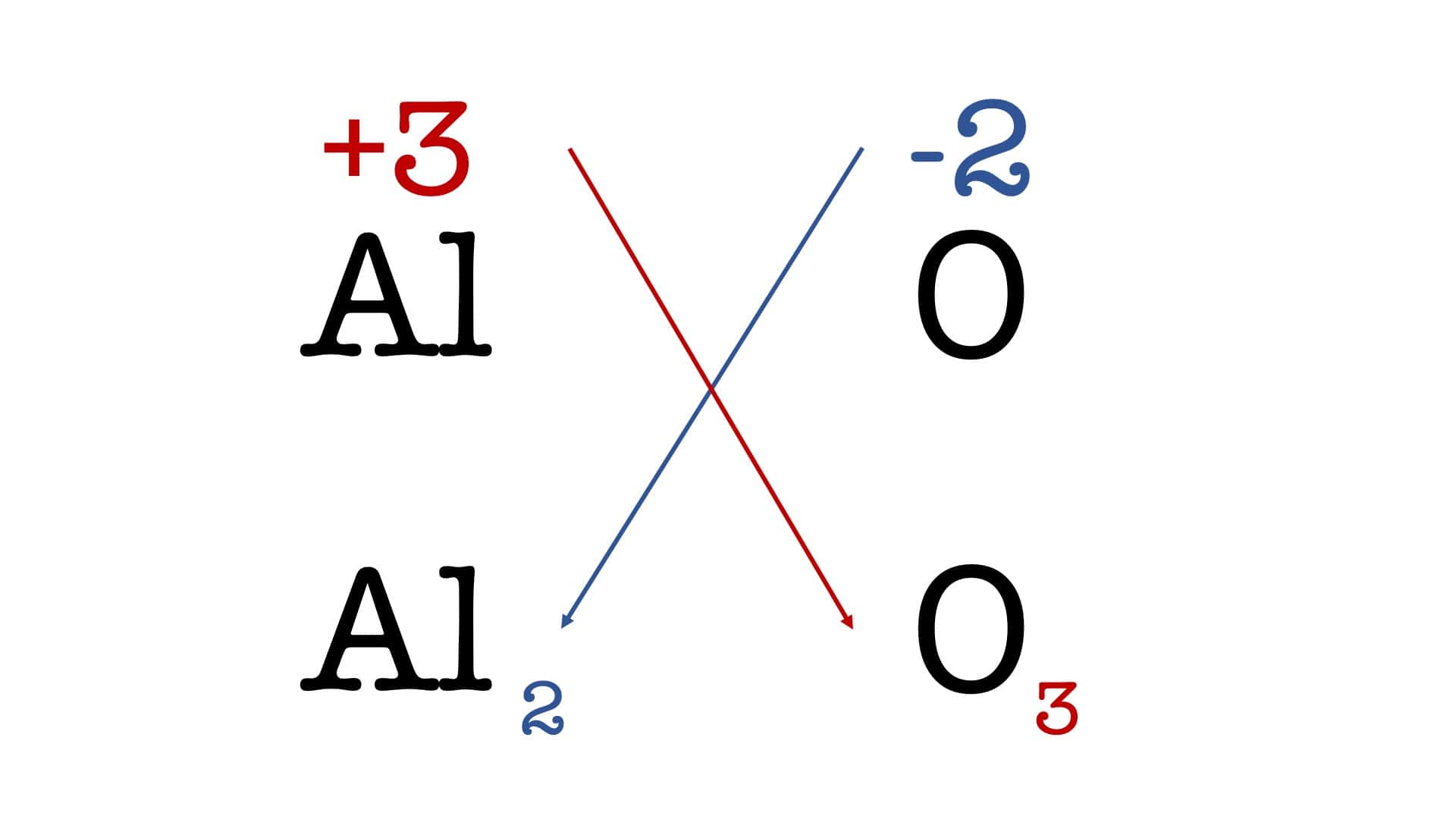 Regola dell'incrocio - Studente Modello