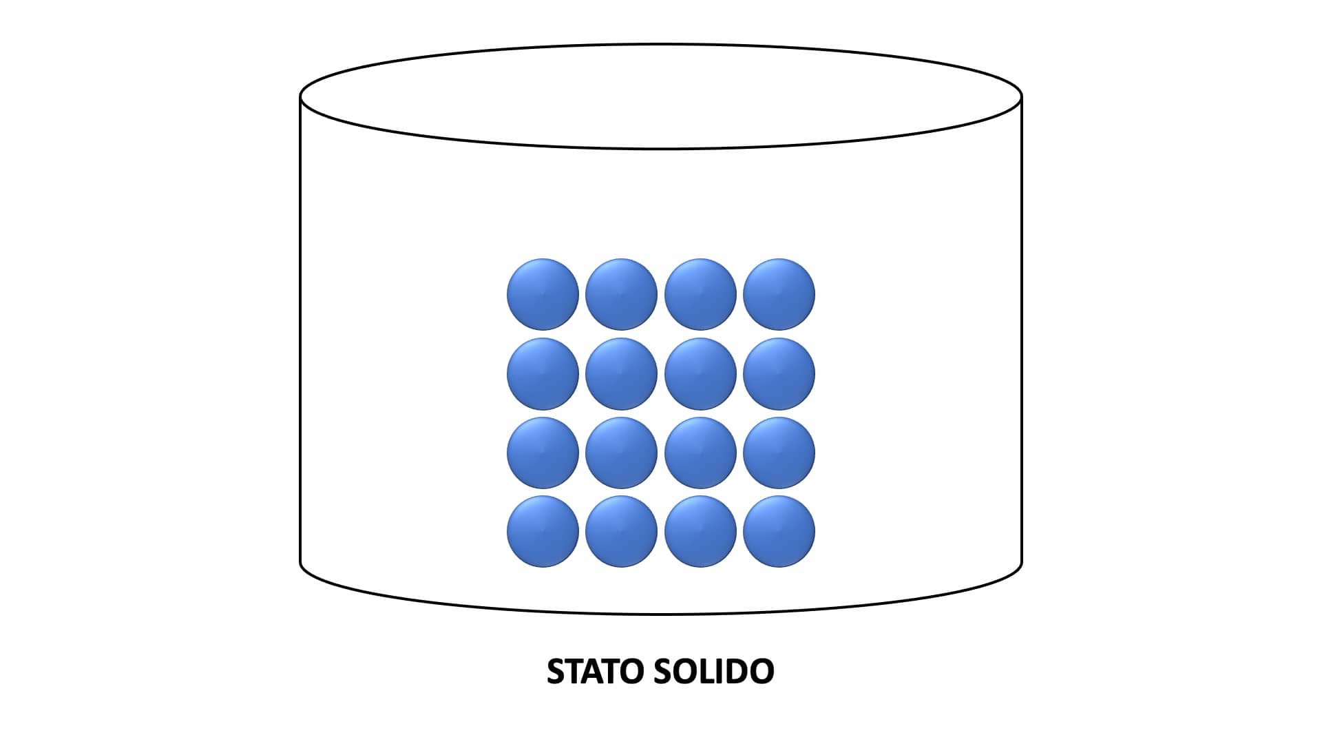 Gli stati di aggregazione della materia - Studente Modello